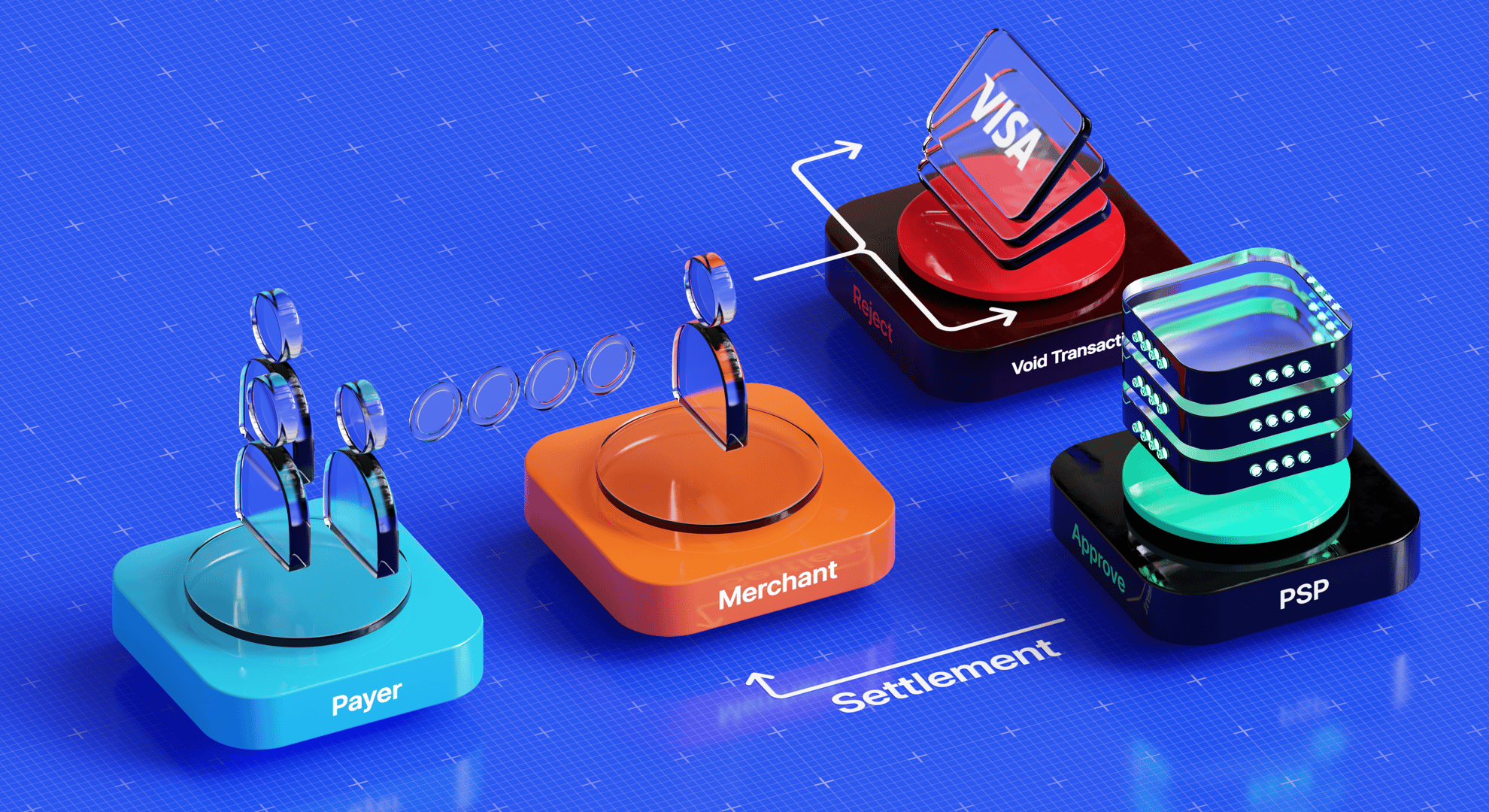 Optimizing Sales Authorization and Capture