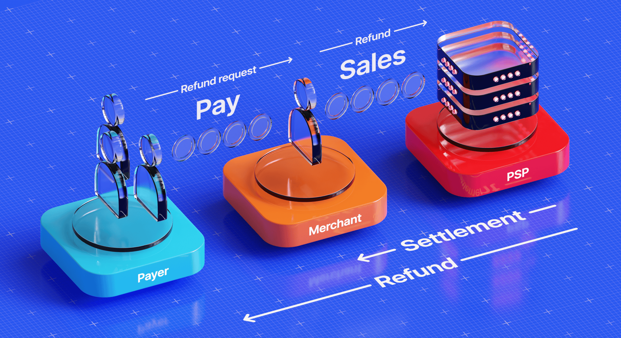 Optimizing Sales Authorization and Capture